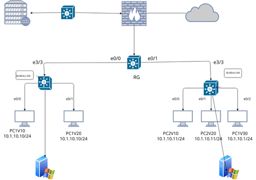 arch | Visual Paradigm User-Contributed Diagrams / Designs
